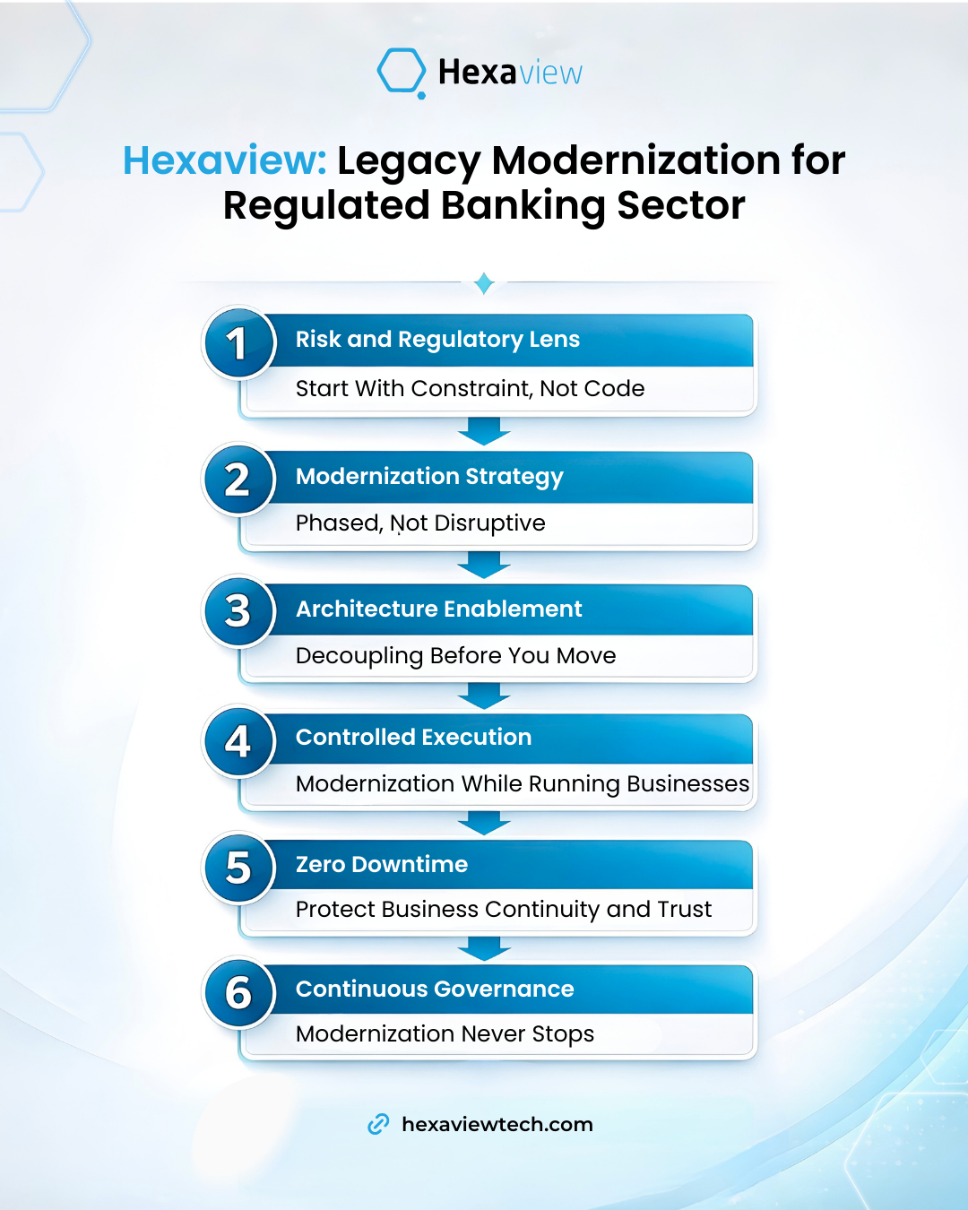 Why is Legacy Modernization in Banking a Leadership Strategy Now?